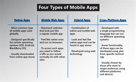 8 Mobile Programming Languages For App Development Qulix Systems