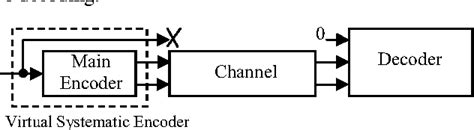 figure 1 from analog decoding of tail biting convolutional codes on