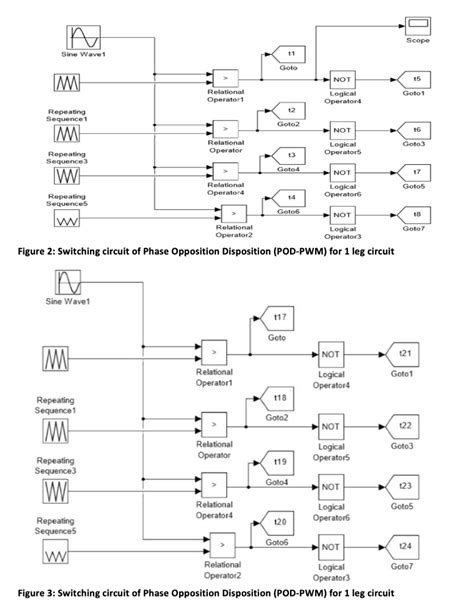 phase opposition disposition pulse width modulation