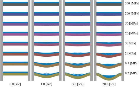 Fluid Structure Interaction Mpm Fem Simulations Of Fixed Fixed Beams