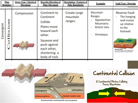Plate Tectonics Pdf Geography Science