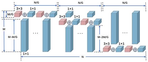 Remote Sensing Free Full Text Mcg Rtdetr Multi Convolution And