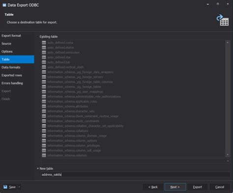 How To Convert Mysql To Postgresql Complete Guide