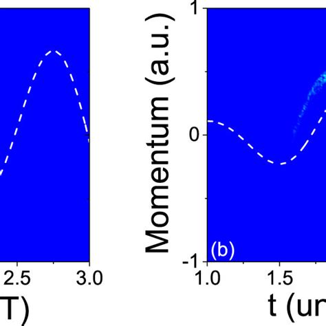 A Calculated Photoelectron Momentum Distribution For Fdi At 3 × 10¹⁴ Download Scientific
