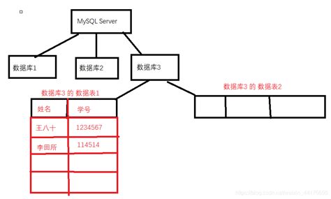 Php脚本简单实现mysql创建数据库，数据表，写入数据php Mysql 写入数据 Csdn博客