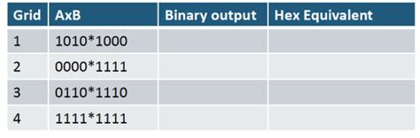 Solved Grid Axb Binary Output Hex Equivalent 1 10101000 2