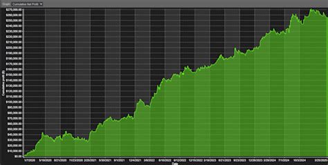 Build A Custom Ninjatrader Algorithmic Trading Strategy By Mister Phill Fiverr
