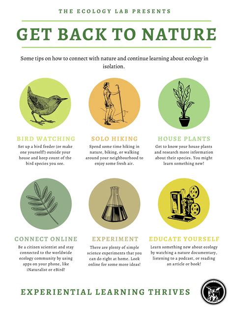 Experiential Learning Thrives Ecology Lab University Of Waterloo