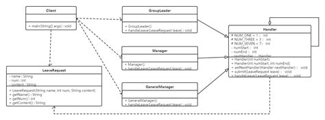 Maven高级 Maven高级