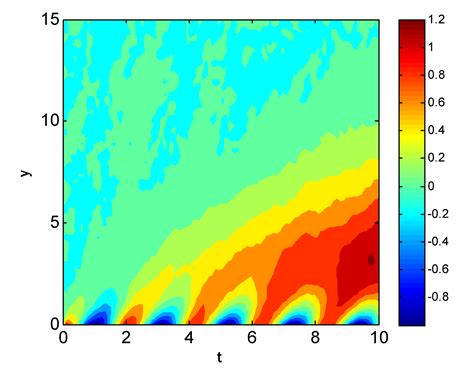 A Computational Scheme For Stochastic Non Newtonian Mixed Convection Nanofluid Flow Over