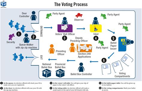 Voting Process Electoral Commission Of South Africa
