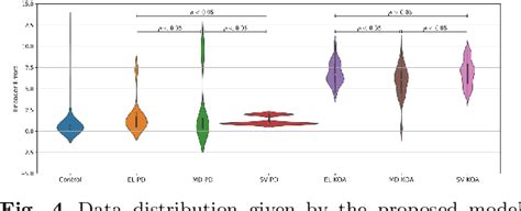 Figure 4 From Parkinson Gait Modelling From An Anomaly Deep