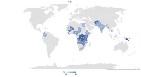 Prevalence Of Intimate Partner Violence Download Scientific Diagram