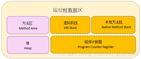 深入理解java虚拟机超详细笔记1虚拟机一只大猫 华为开发者空间