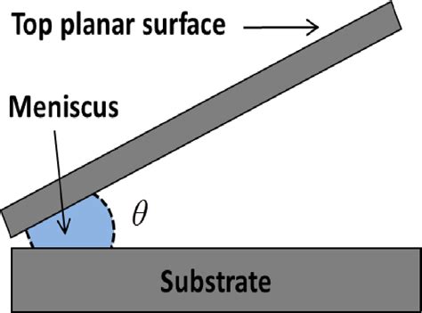Figure 2 3 From Thin Film Single Walled Carbon Nanotube Transistors