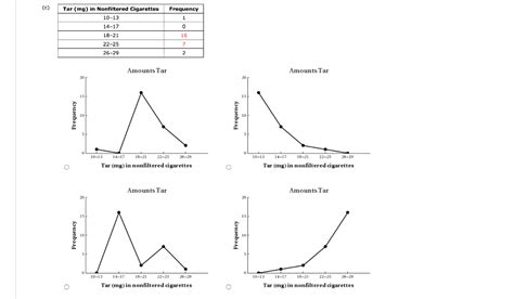 Solved Construct A Frequency Polygon For The Following A