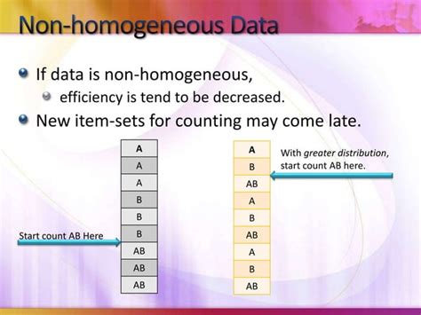 dynamic itemset counting pptx databases computer software and