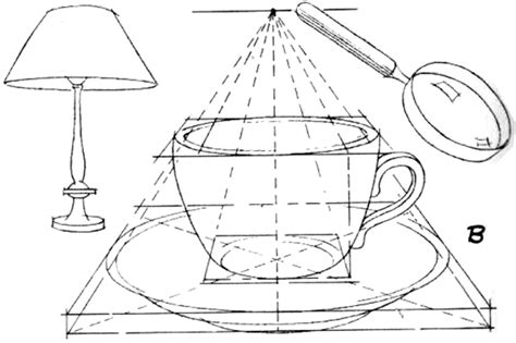 Drawing Circles In Perspective How To Draw Circles And Ellipses In