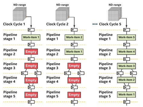 developing sycl programs meluxina user documentation