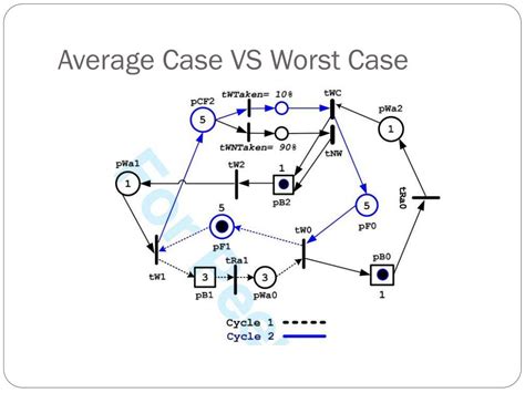 Ppt A Cad Framework For Leakage Power Aware Synthesis Of Asynchronous Circuits Powerpoint