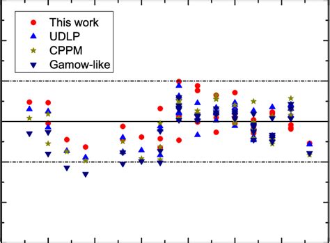 Color Online The Comparison Of The Logarithm Of The Calculated Download Scientific Diagram