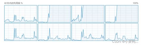 如何将线程进程在一个多个cpu核上运行win10 指定cpu运行程序 Csdn博客