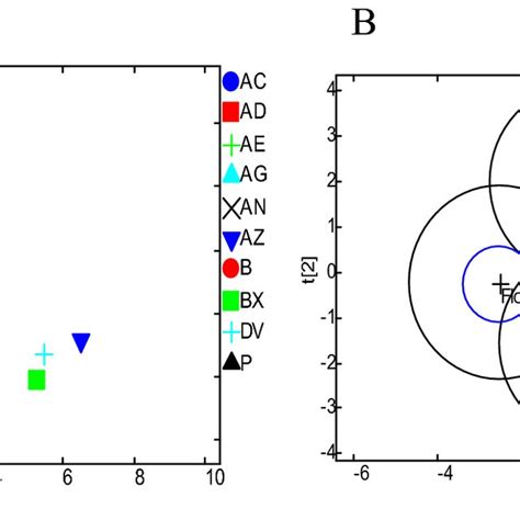 Dfa Analysis Of Grass Variety Based On Ftir Analysis Showing No Download Scientific Diagram
