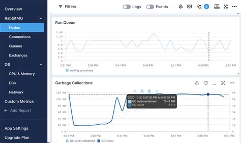 RabbitMQ Sematext Documentation