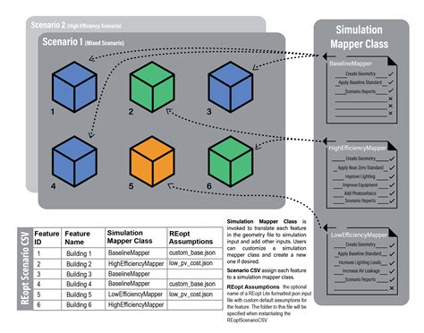 Reopt Post Processing Urbanopt Docs