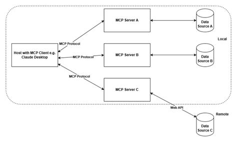 Building My First Mcp Server Integrating Ai With Local Tools Using