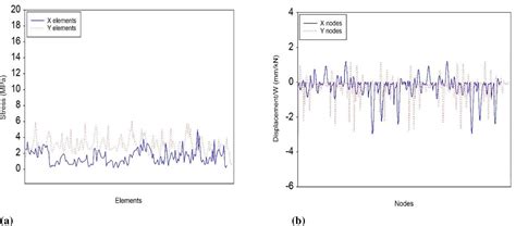 Figure 4 From Structural Analysis Of Gfrp Elastic Gridshell Structures By Particle Swarm
