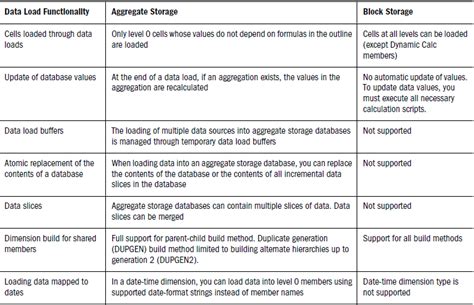 Smartview Excel что это