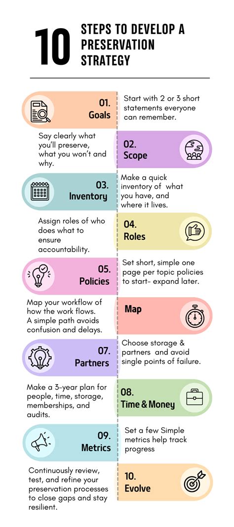 Developing A Library Digital Preservation Strategy Clockss