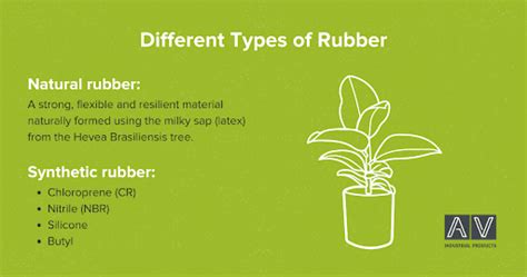 different types of rubber a complete guide av industrial products