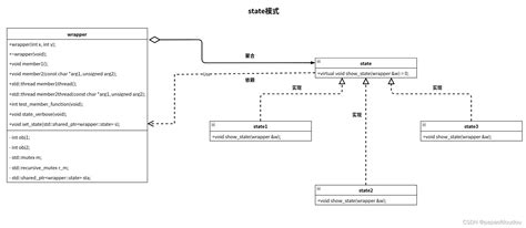 设计模式实现之state模式 Csdn博客 设计模式实现之state模式 Csdn博客