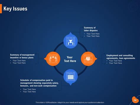 Evaluation Of Companys Performance Powerpoint Presentation Slides