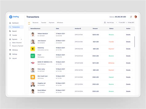 Transaction History Ui Design By Sajib Rahman For Uihut Ui Ux Design Agency On Dribbble