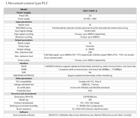 Buy Wholesale China High Speed 24v Dc Plc Controller Programmable Logic