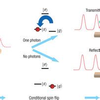Schematic Diagram Of Transistor Operation Involving A Three Level Download Scientific Diagram