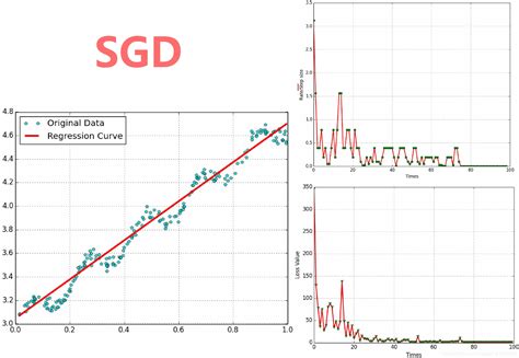 Dl之dnn优化技术：神经网络算法简介之gdsgd算法的简介、代码实现、代码调参之详细攻略（二） 阿里云开发者社区