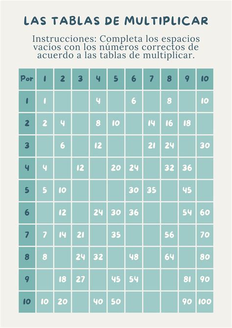 Hoja De Trabajo De La Tabla De Multiplicar