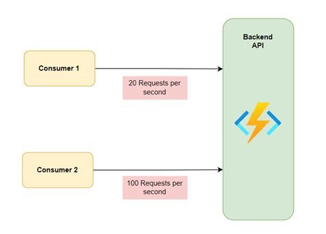 Update Rowkey In Azure Table Storage Using Azure Data Factory By Ashutoshtripathi Medium