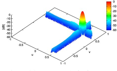 figure 4 from ga based optimization of irregular subarray layouts for