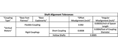 Best Practices For Vertical Motor Installation And Maintenance Pumps