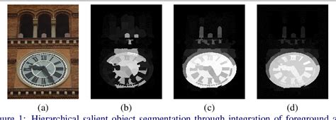 Figure 1 From Saliency Detection By Compactness Diffusion Semantic