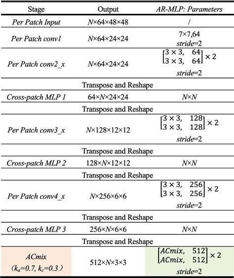 Figure 1 From Self Attention And Mlp Auxiliary Convolution For Face Anti Spoofing Semantic Scholar