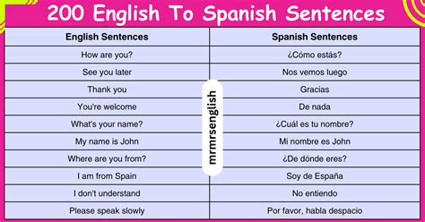 200 English To Spanish Sentences For Daily Use Mr Mrs English