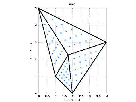 Polygon Grid Test
