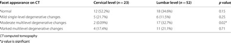 Findings In The 75 Patients With Normal Fdg Uptake Pattern Within The Download Scientific