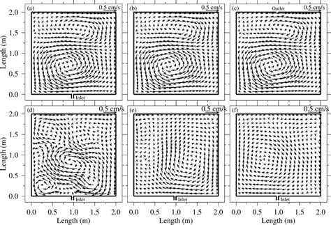 Modeled Circulation In Ex7 For The Effluent Process In The Surface